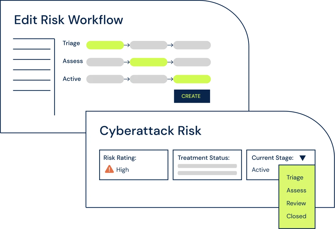 5 steps for effective risk management